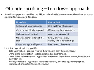 Forensic psychology - AQA Alevel Revision | PPTX