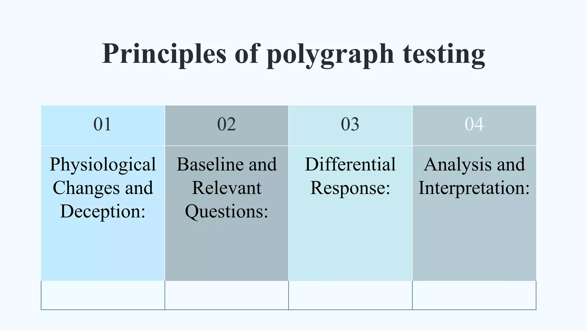 Poly graph testing | PPT