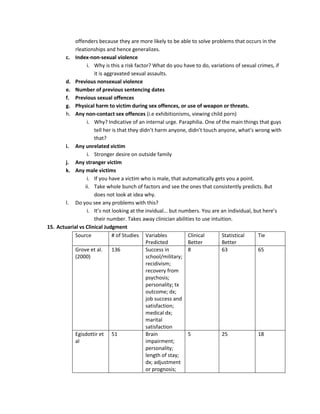 Forensic Psychology: Lecture Notes on Risk Assessment | DOCX