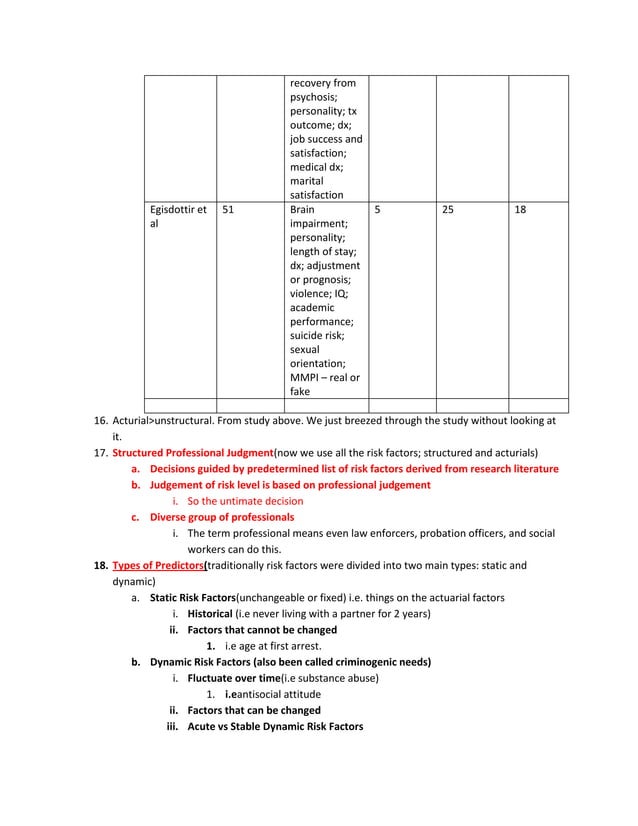Tai's Forensic Psychology Notes | DOCX | Crime & Harmful Acts to ...