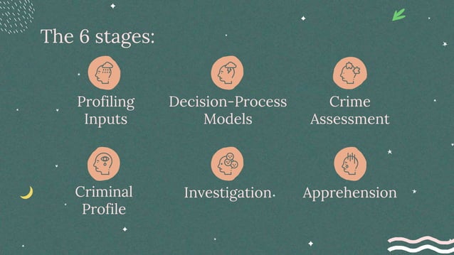 CRIMINAL PROFILING | PPTX