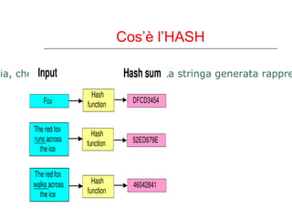 Computer Forensics | PPT