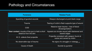 Forensics cause & manner of death | PPTX