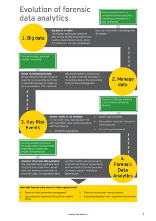 Forensic Technology & Discovery Services: The Intelligent Connection - EY India | PDF