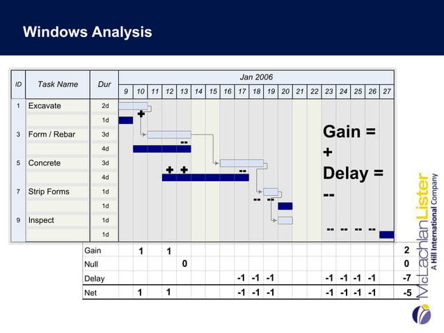Forensic Schedule Analysis Acesss Pptx Web Development Internet 7447