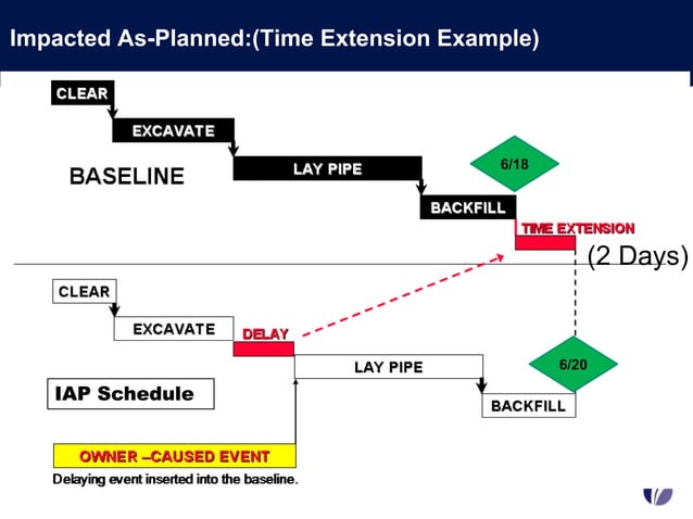 Forensic Schedule Analysis Acesss Pptx Web Development Internet 1219