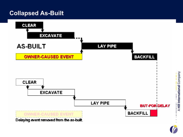 Forensic Schedule Analysis Acesss Pptx Web Development Internet 7415
