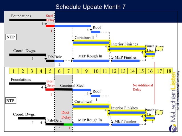 Forensic Schedule Analysis Acesss Pptx Web Development Internet 4216
