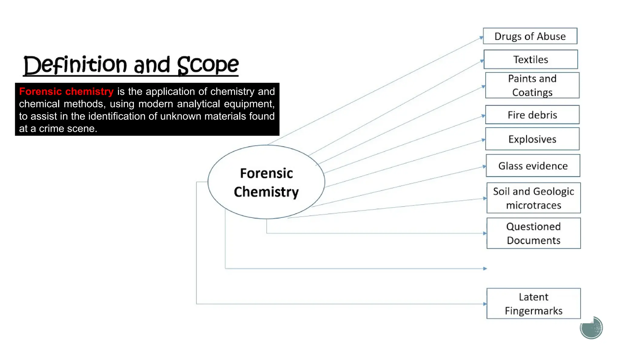 "Unlocking The Power of Forensic Science | PPTX