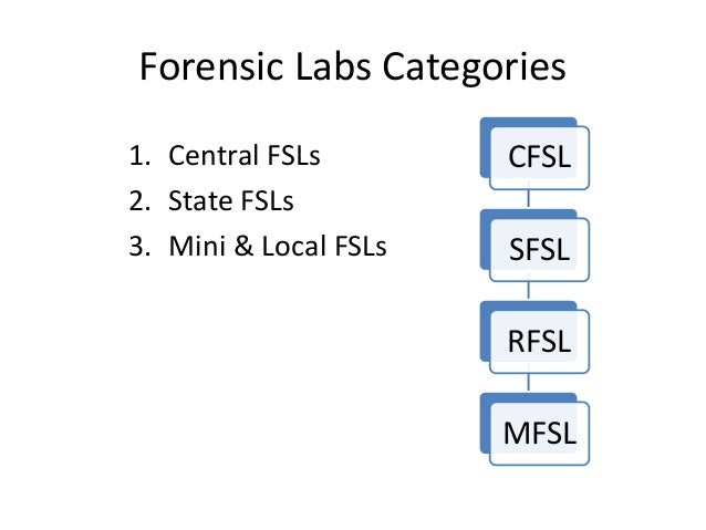 Introduction to Forensic science labs in India