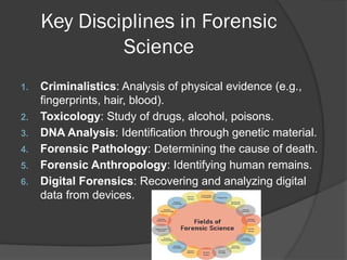 what is Forensic Science future of fotensic science | PPT