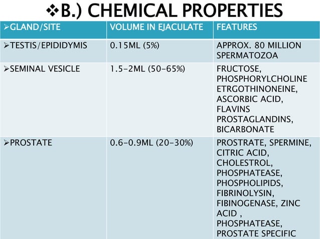 Forensic semen analysis | PPTX | Infertility | Reproductive Health