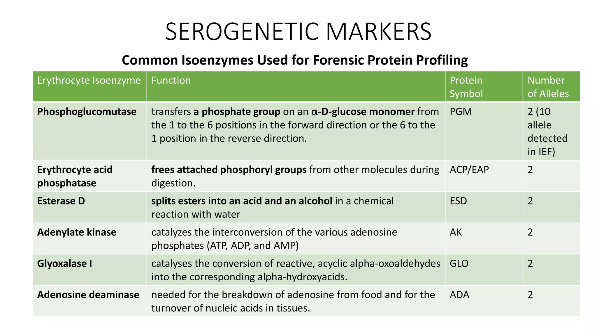 FORENSIC SEROLOGY_Unit5.pptx