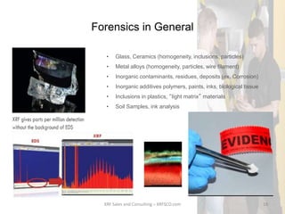 Forensics micro xrf linked in | PPT
