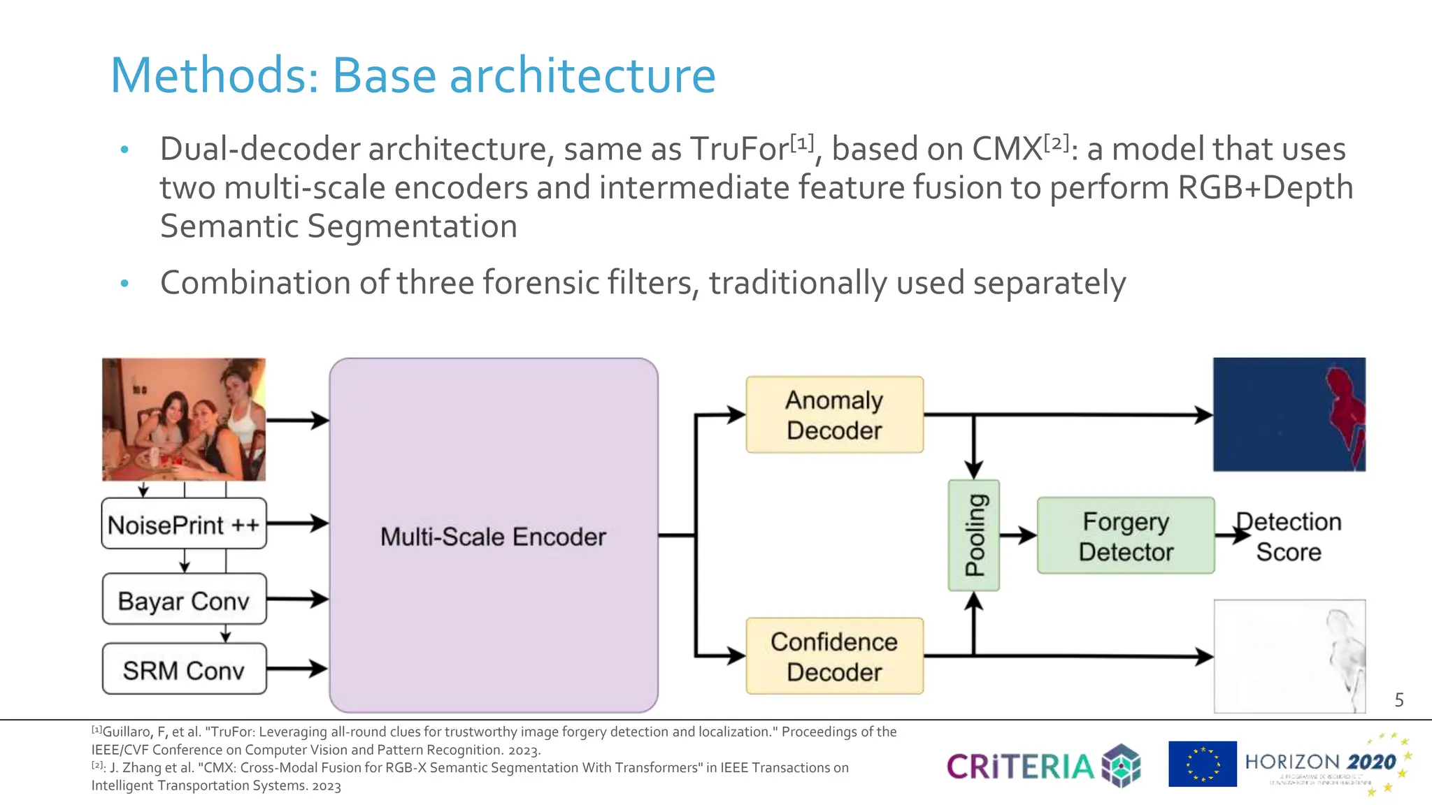 Multi-Modal Fusion for Image Manipulation Detection and Localization | PPTX