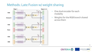 Multi-Modal Fusion for Image Manipulation Detection and Localization | PPTX