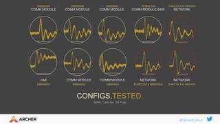 Forensics of CAN Bus | PPTX