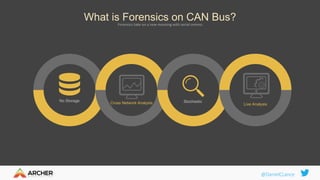 Forensics of CAN Bus | PPTX