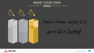 Forensics of CAN Bus | PPTX