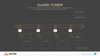 Forensics of CAN Bus | PPTX