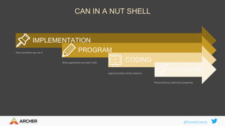 Forensics of CAN Bus | PPTX