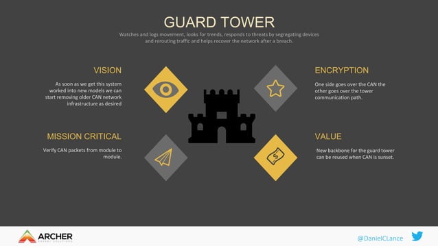 Forensics of CAN Bus | PPT