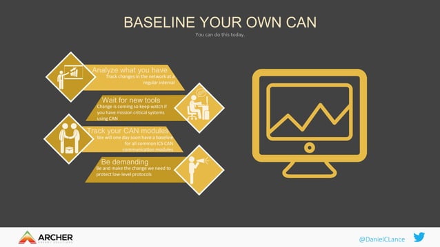 Forensics of CAN Bus | PPT