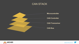 Forensics of CAN Bus | PPT