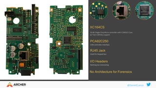 Forensics of CAN Bus | PPTX