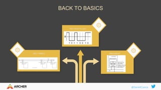 Forensics of CAN Bus | PPTX