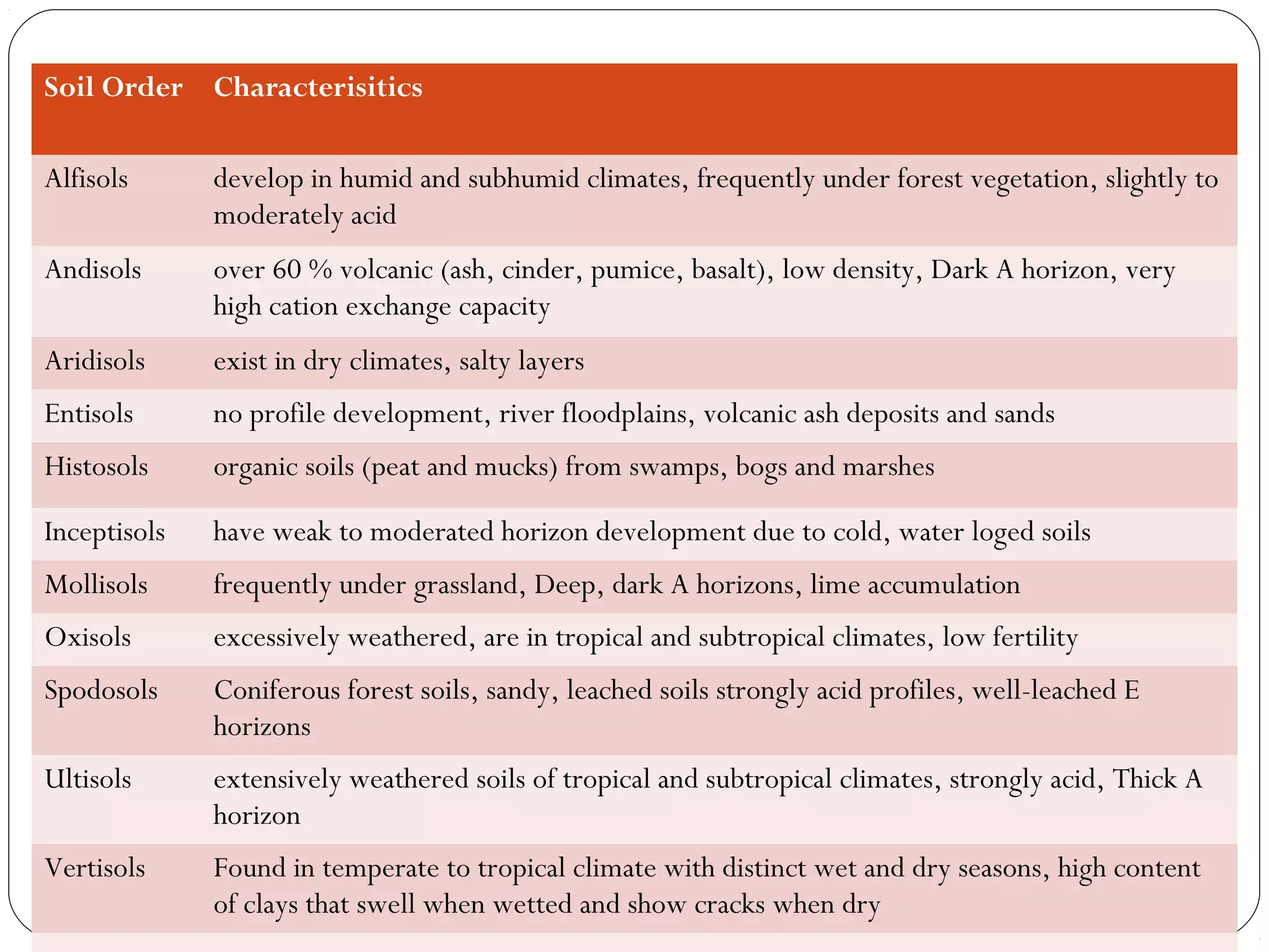 Forensics of soil complete | PPT