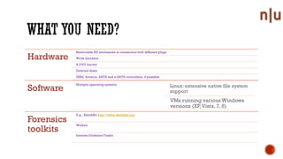Digital Forensics | PDF | Operating Systems | Computer Software and Applications