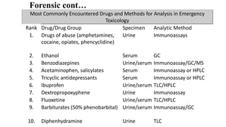 Forensic Toxicology.pptx | Substance Abuse | Diseases and Conditions