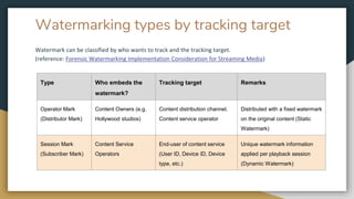 Research of Forensic Watermarking Technologies | PPTX | Web Development ...