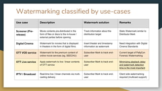 Research of Forensic Watermarking Technologies | PPTX | Web Development ...