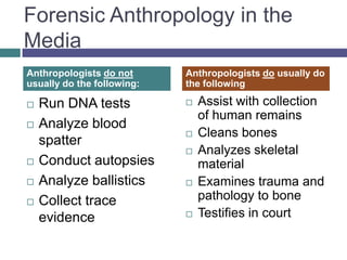Forensic week 1 | PPTX