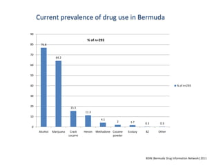 Forensic work in Bermuda | PPTX | Illegal Drugs, Tobacco, eCigarettes ...