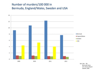 Forensic work in Bermuda | PPTX | Illegal Drugs, Tobacco, eCigarettes ...