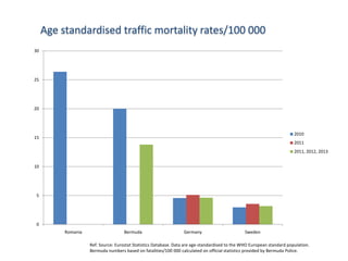 Forensic work in Bermuda | PPTX | Illegal Drugs, Tobacco, eCigarettes ...