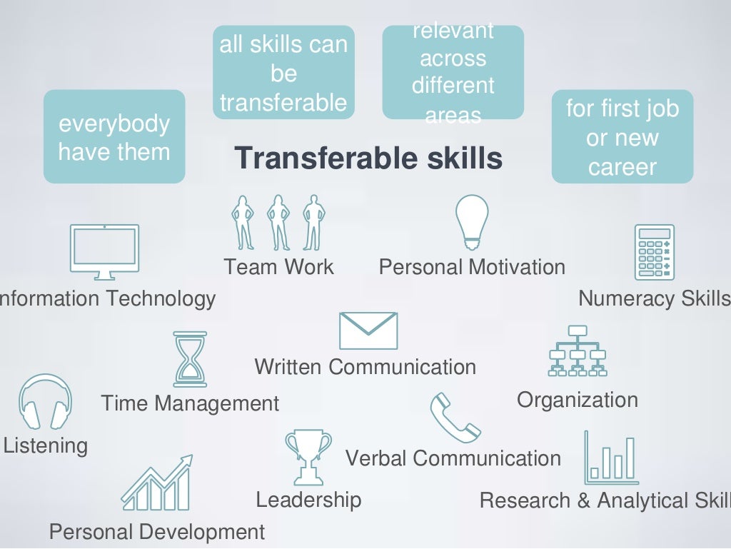 Academic Skills Academic Skills