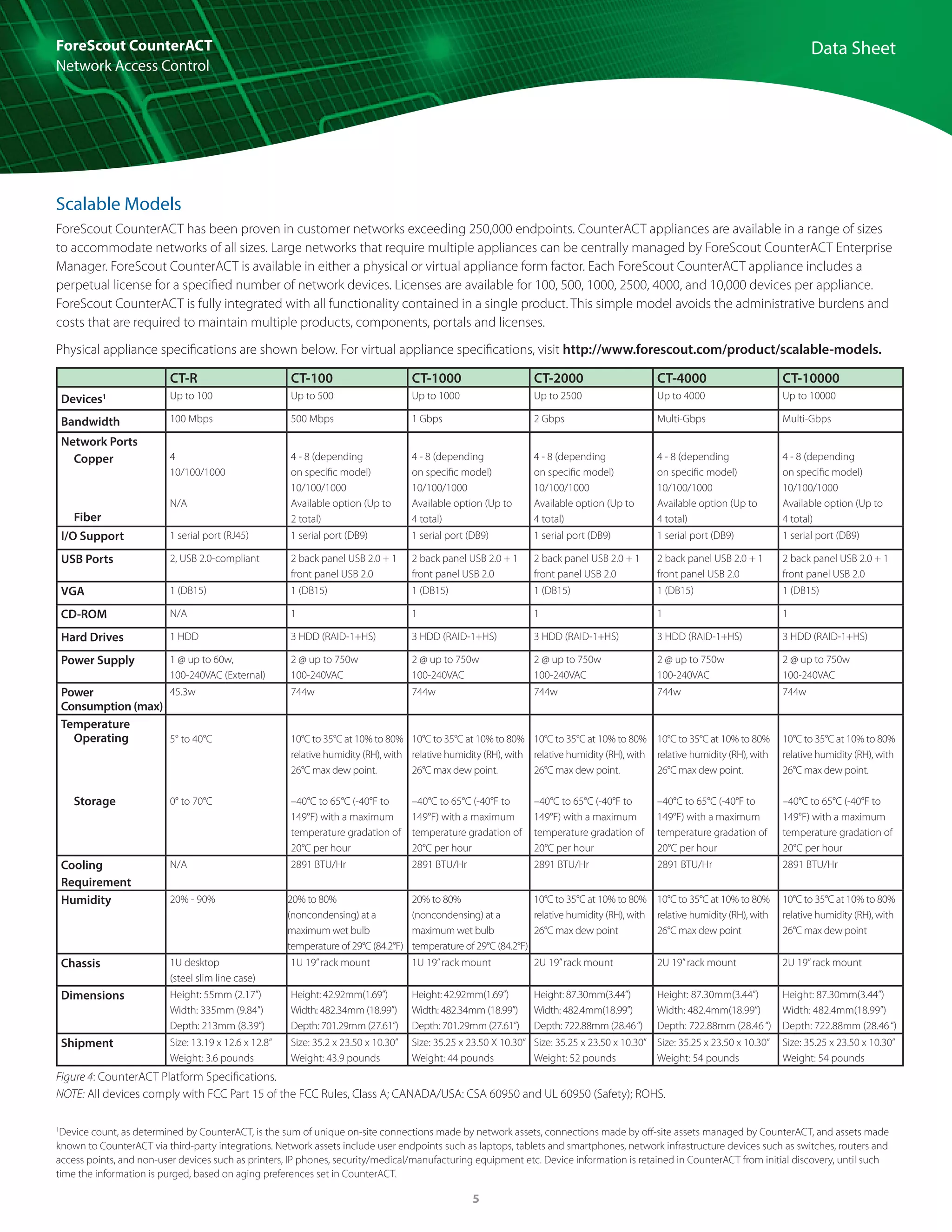 Fore scout nac-datasheet | PDF