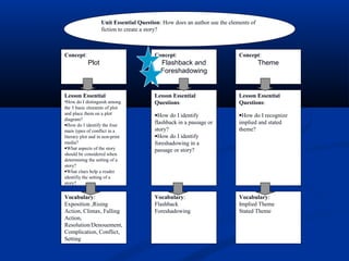 Foreshadowing power point (1) | PPT