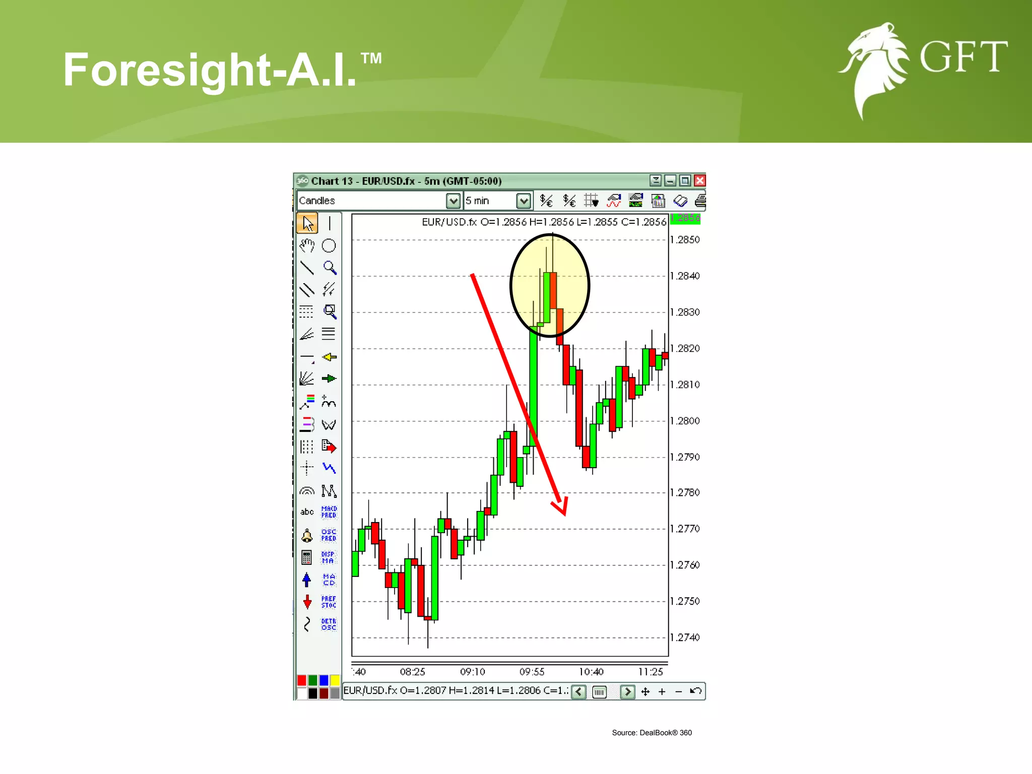 Foresight AI Overview | PPT