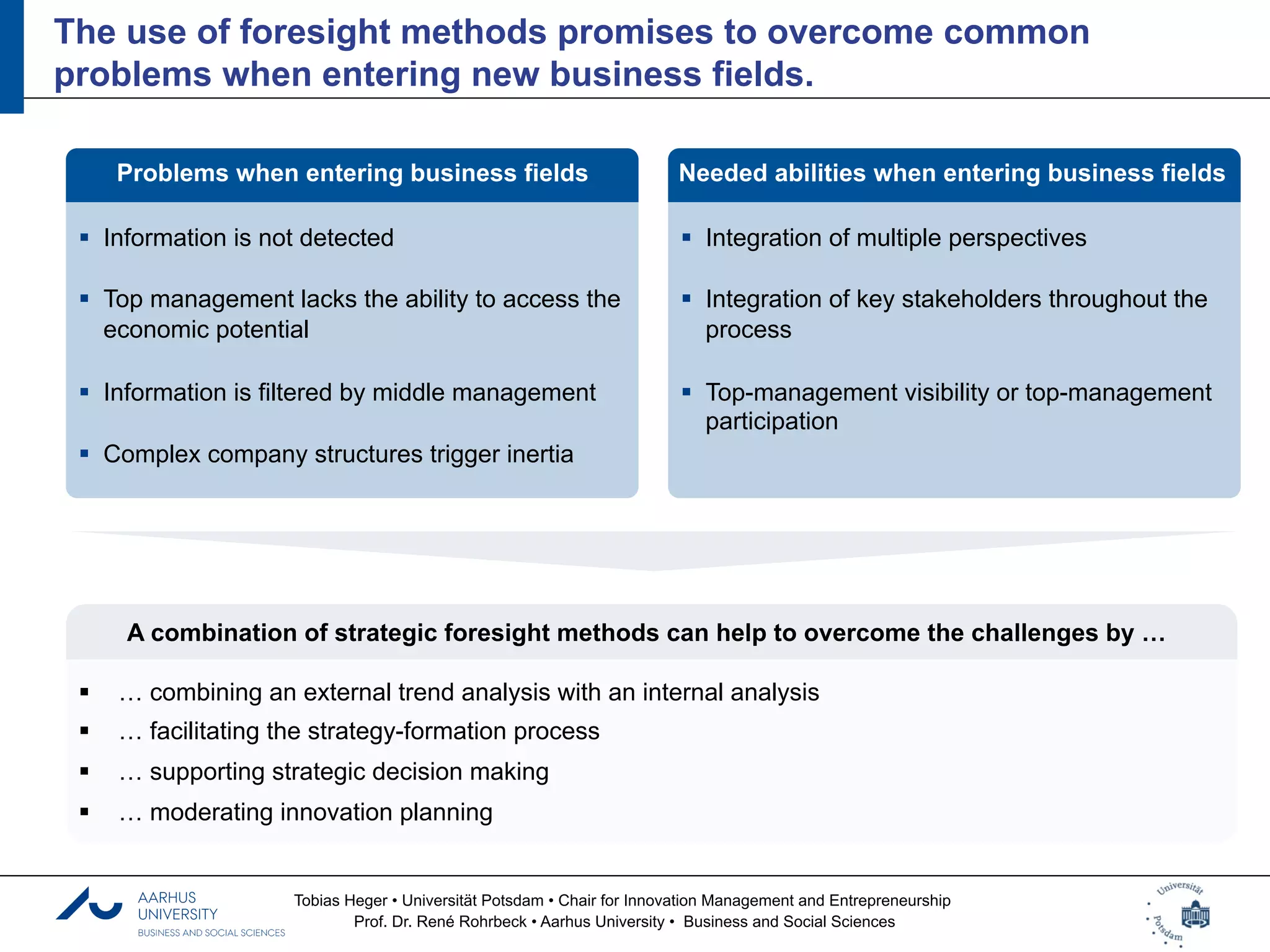Strategic Foresight for Collaborative Exploration of New Business Fields | PDF