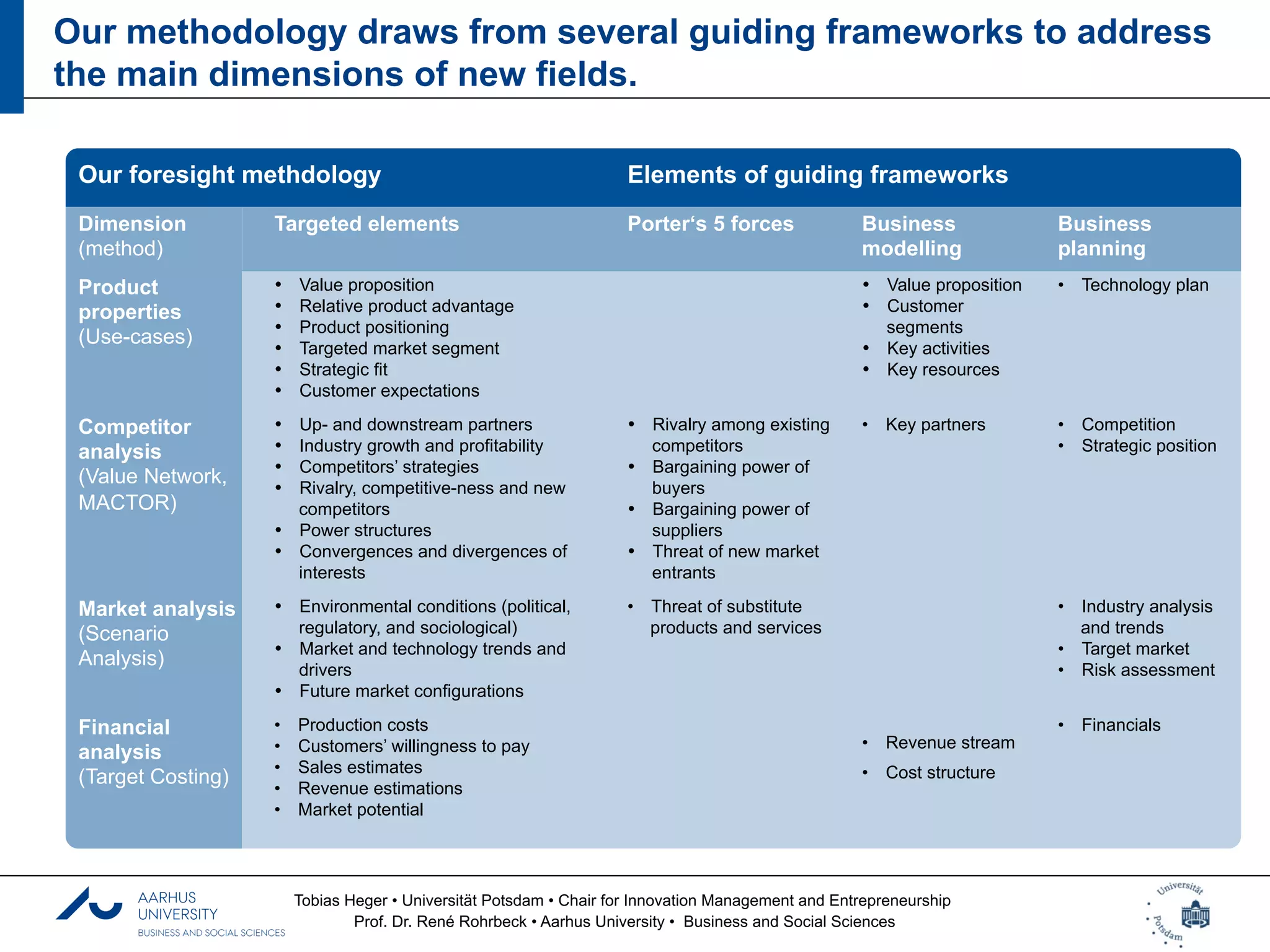 Strategic Foresight for Collaborative Exploration of New Business Fields | PDF