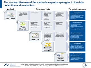 Strategic Foresight for Collaborative Exploration of New Business ...