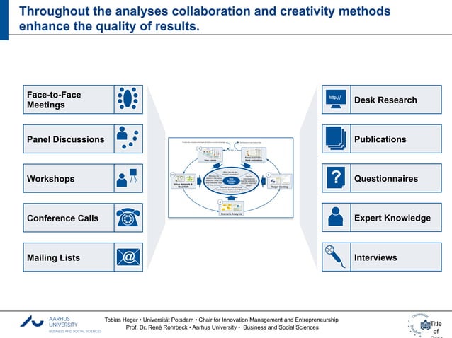 Strategic Foresight for Collaborative Exploration of New Business Fields | PDF