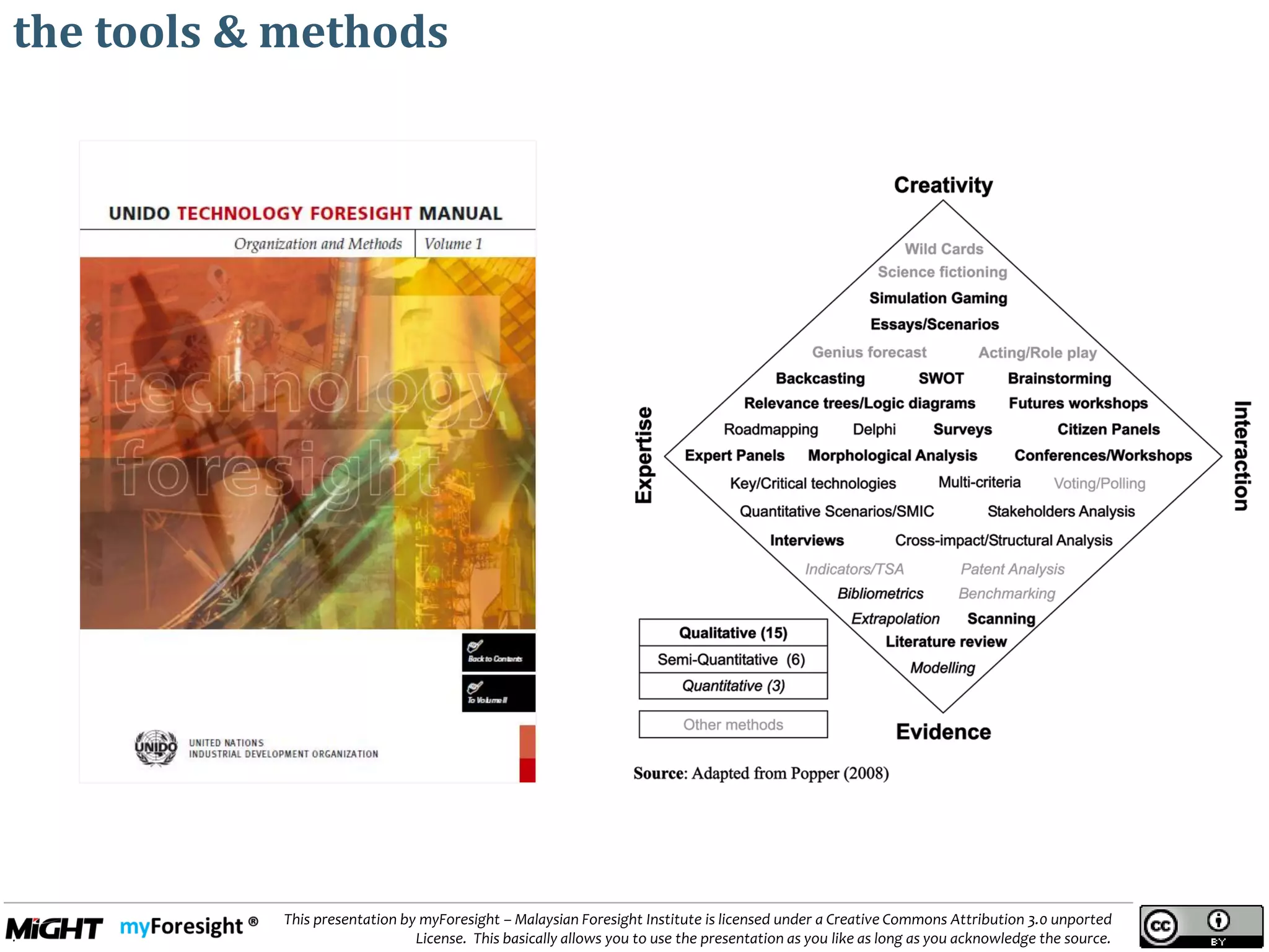 Foresight General Concept & Methodology | PDF