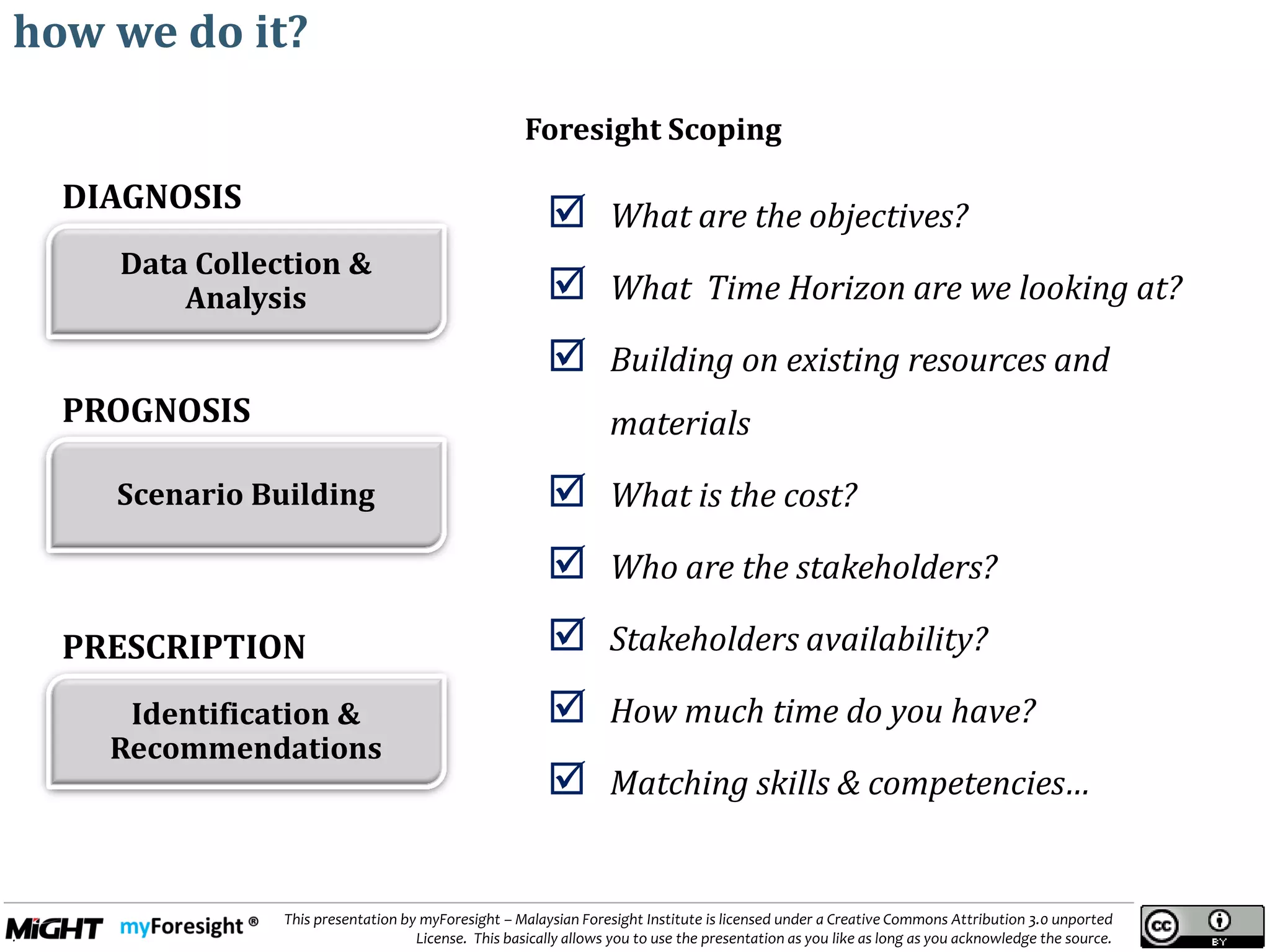 Foresight General Concept & Methodology | PDF