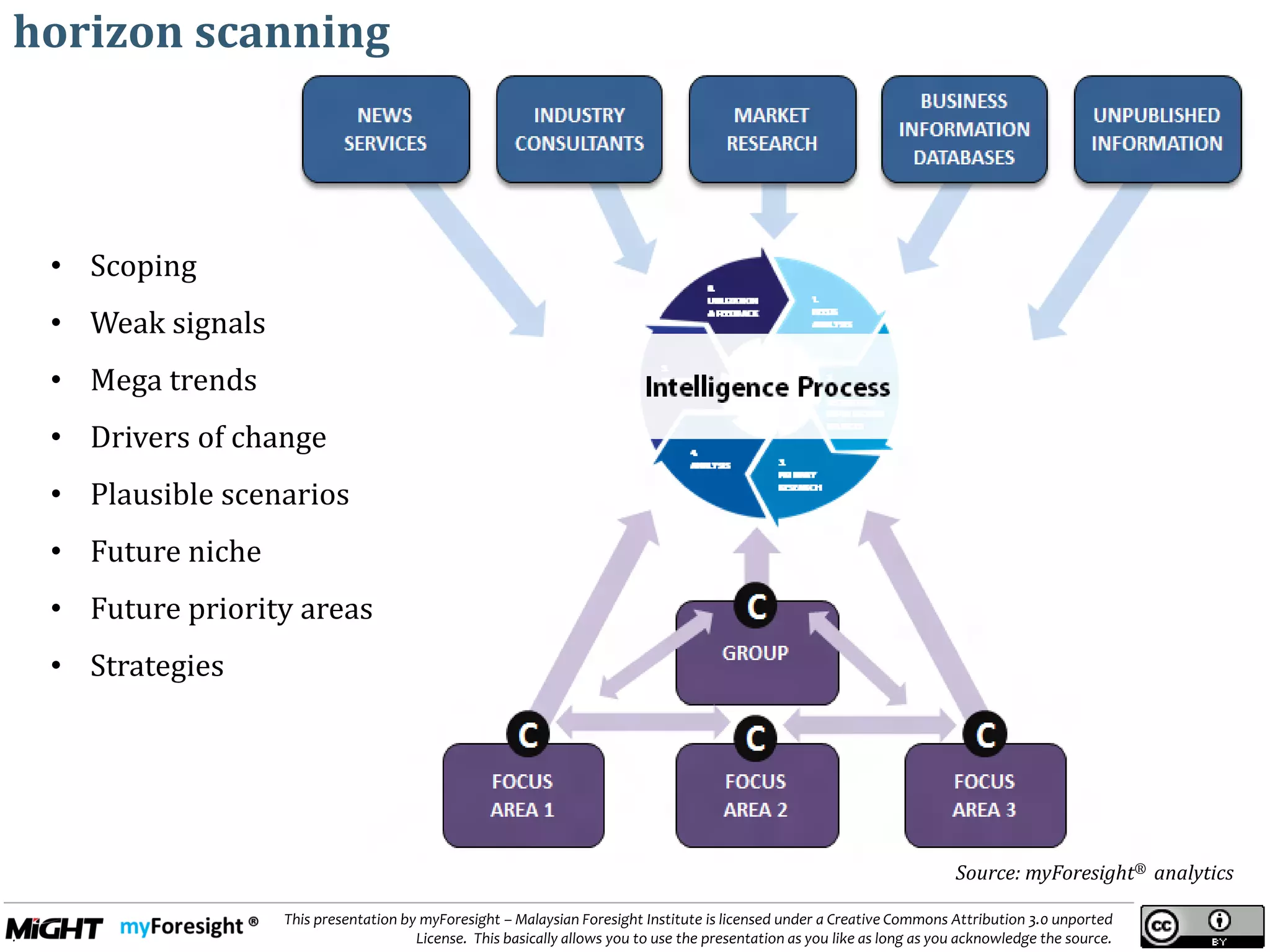 Foresight General Concept & Methodology | PDF